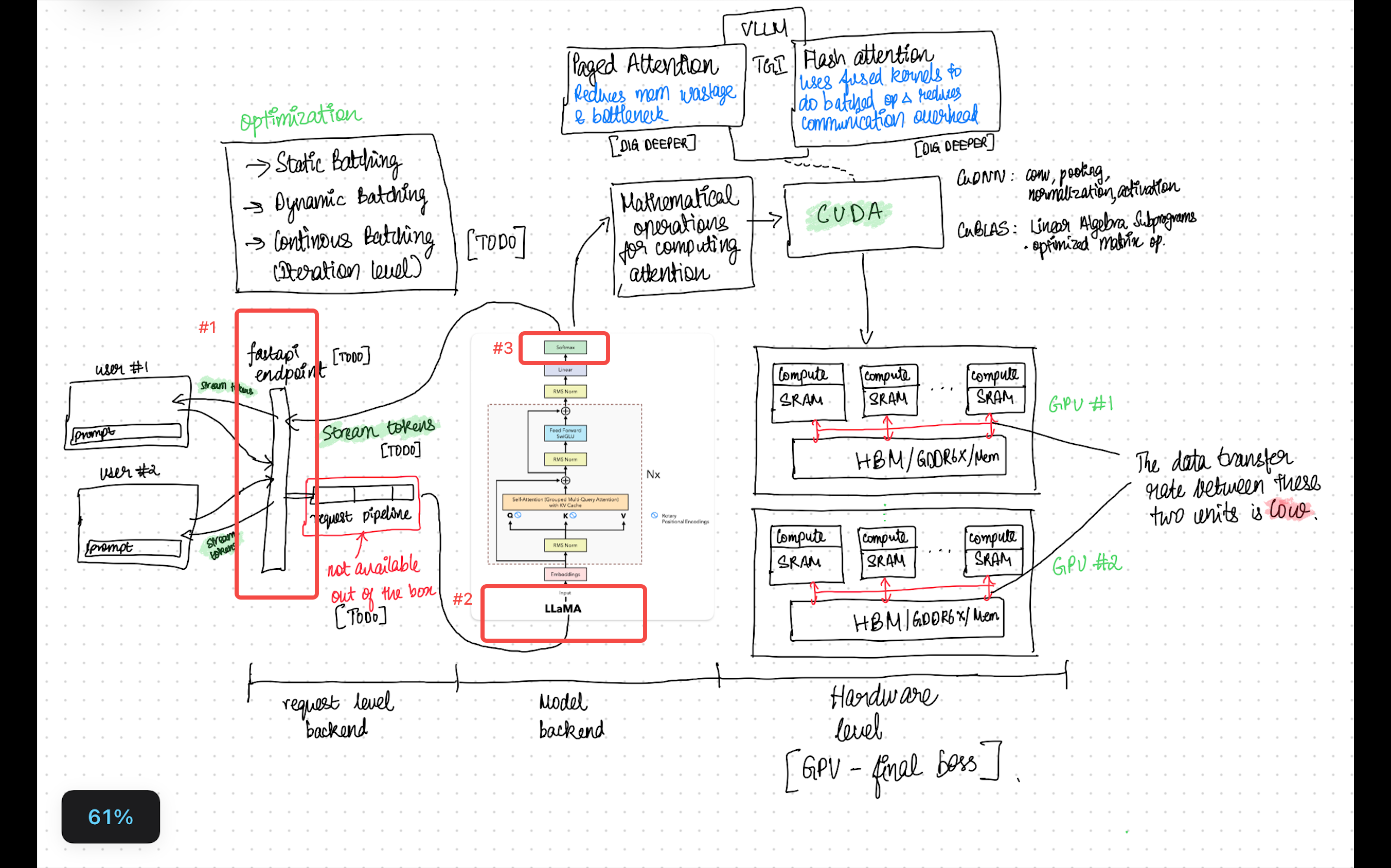 Man, metal and models - 2: Model as an endpoint.